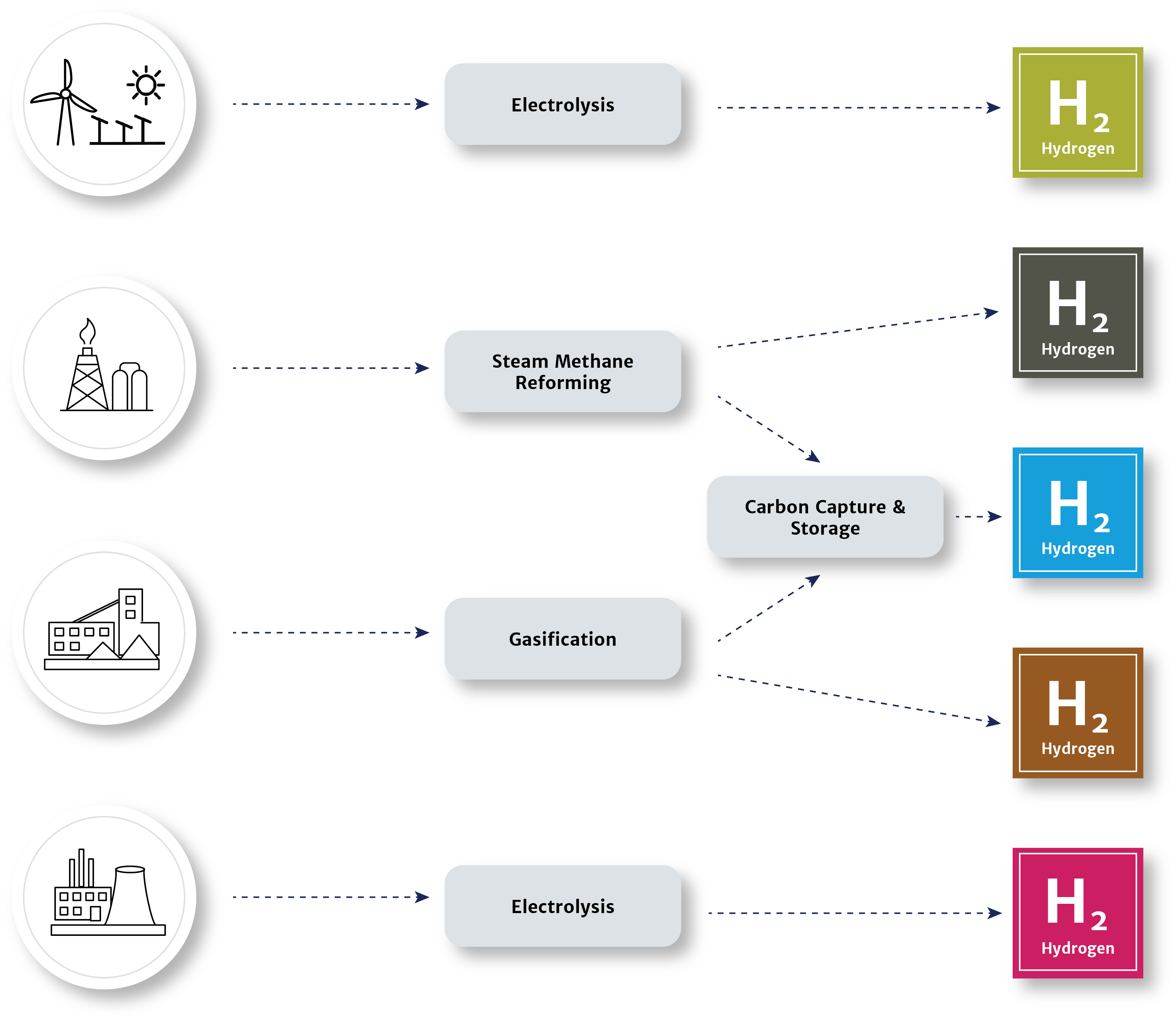 What is Green Hydrogen and why is it important to the energy transition ...