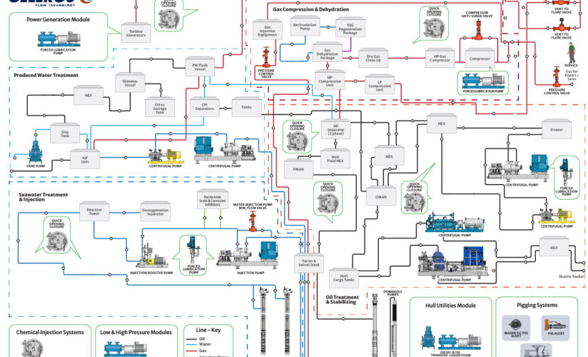 FPSO | Celeros Flow Technology