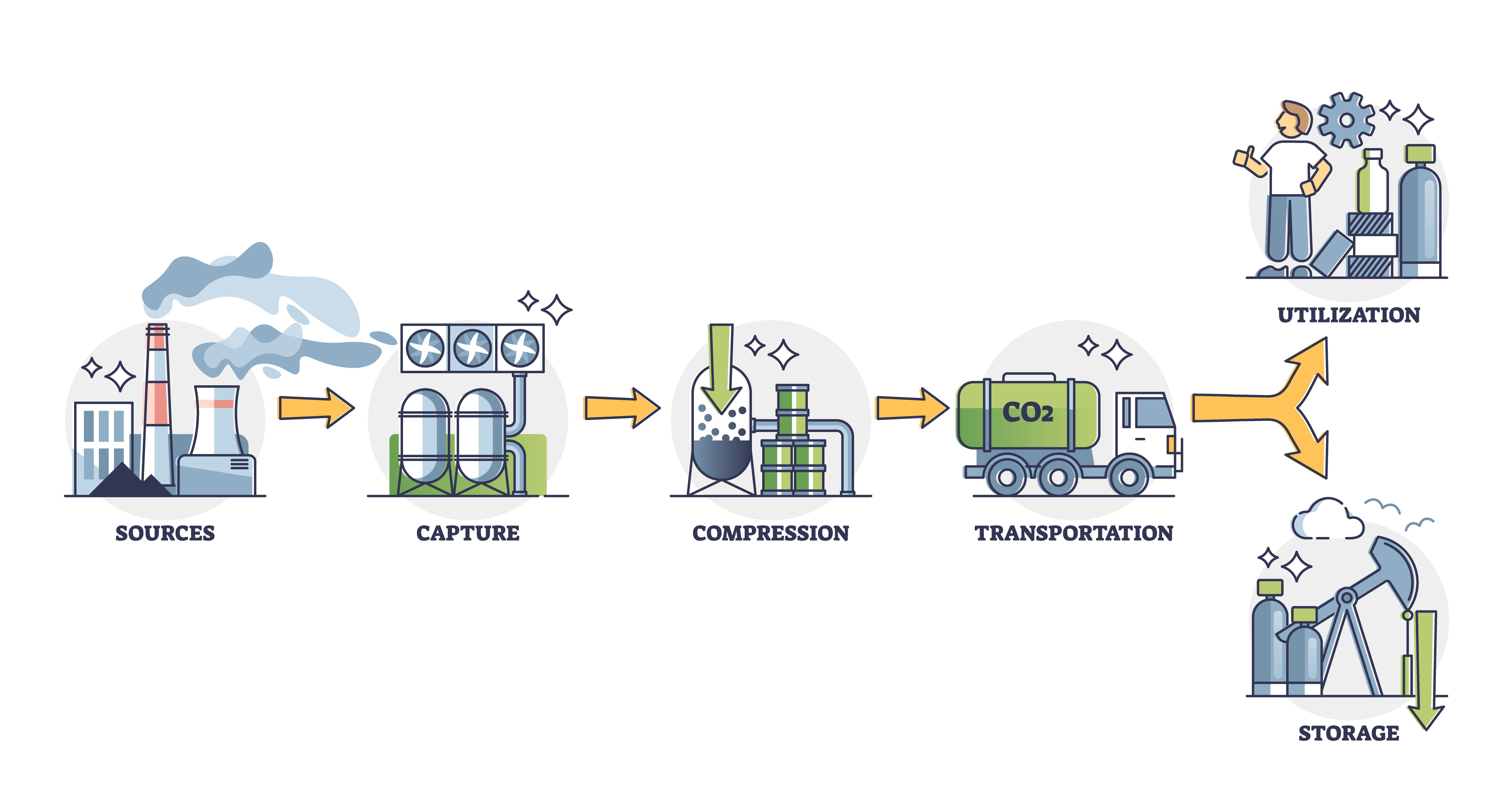 Carbon Capture and Storage (CCS): Key to Global Climate Targets ...