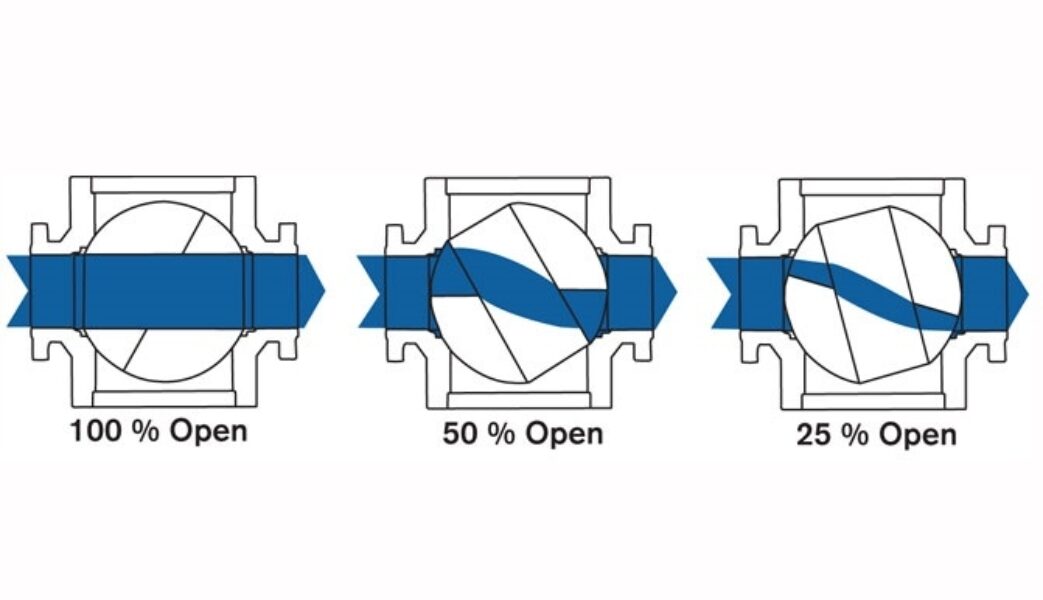 Ball-Trol™ Quarter Turn Rotary Control Valve
